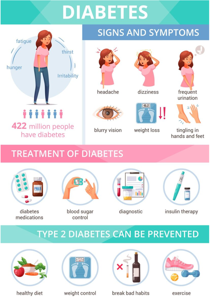 What is Diabetes? A Comprehensive Guide to Understanding, Managing, and ...