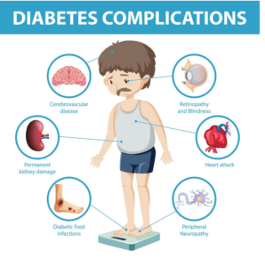 What is Diabetes? A Comprehensive Guide to Understanding, Managing, and ...